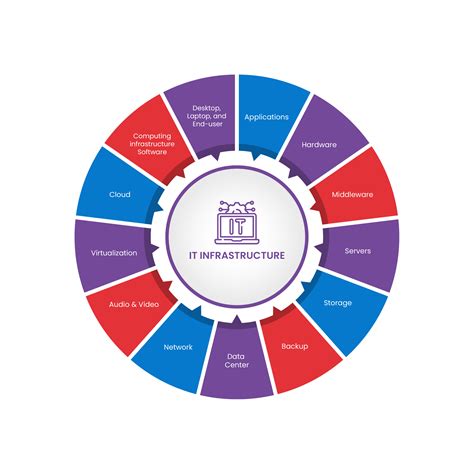 It Infrastructure Psr Tech Hub