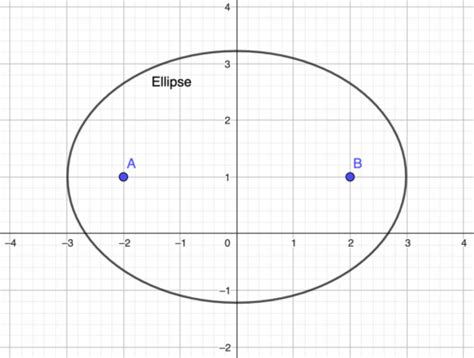 Scientists Say Ellipse