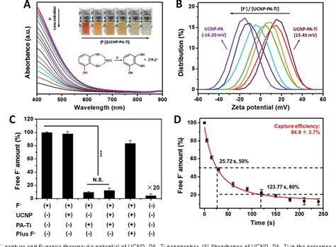 Figure 1 From Rationally Designed Upconversion Nanoprobe For Simultaneous Highly Sensitive