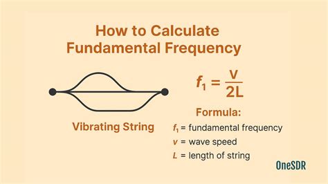 How To Calculate Fundamental Frequency Simple Formula And Examples Onesdr 🛜 Technology