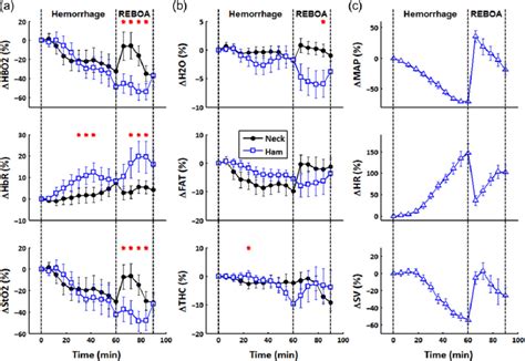 Diffuse Optical Spectroscopy DOS And Cardiac Parameters From A Download Scientific Diagram
