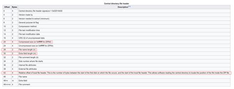 Advanced Ctf Writeup Exploiting Buffer Overflow In Zip Parser With
