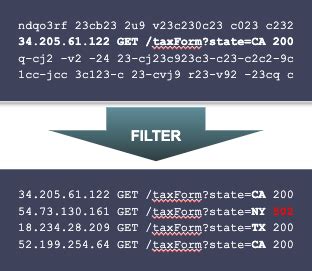 Implementing PowerQueries DataSet
