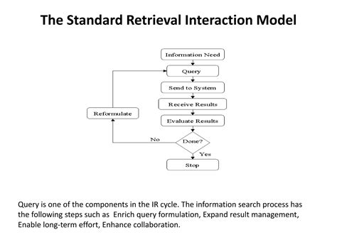 Query Formulation Process PPTX