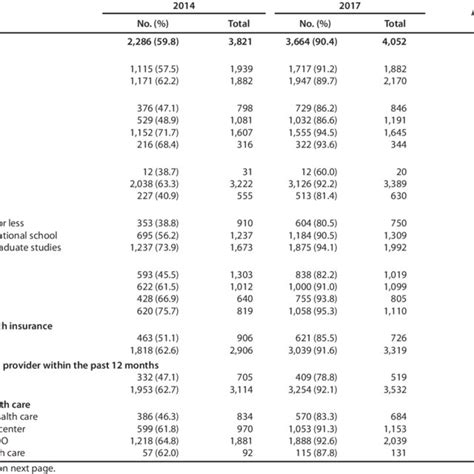 Number And Percentage Of Men Who Have Sex With Men Who Are At Risk For Download Scientific