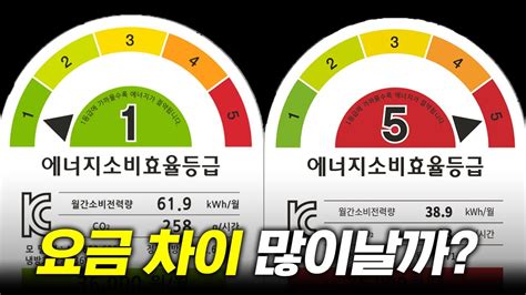 에너지 효율 등급 중에서 가장 좋은 등급은 무엇입니까 현명한 제품