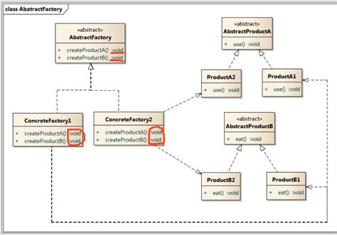抽象工厂模式 abstract factory 的类图中工厂方法的返回值类型错误 · issue 26 · me115 design patterns · github
