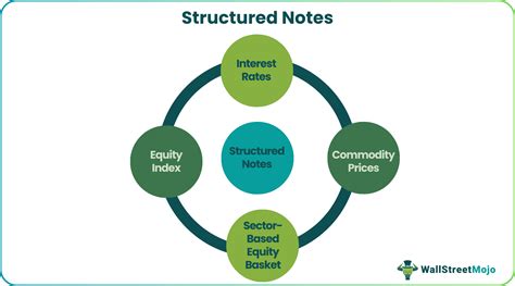 Structured Notes What Are They Examples Risks Pros And Cons