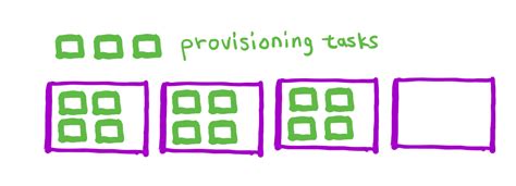 Deep Dive On Amazon ECS Cluster Auto Scaling Containers