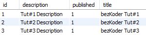 Jpa Manytoone Example Spring Boot Bezkoder