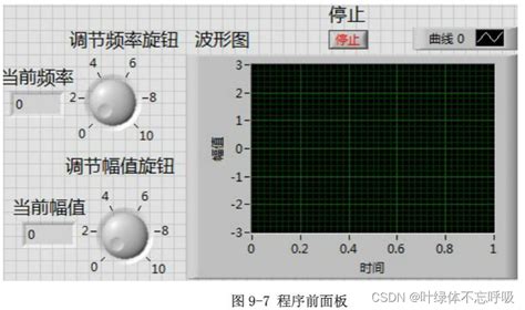 Labview图形显示正弦曲线信号发生器频率幅值相位数字示波器滤波器频谱分析csdn Labview正弦波生成 Csdn博客