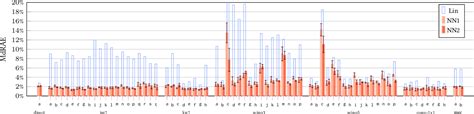 Figure 1 From Optimising The Performance Of Convolutional Neural Networks Across Computing