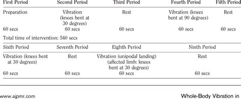Experimental Protocol Total Time Of Intervention 540 Secs Download