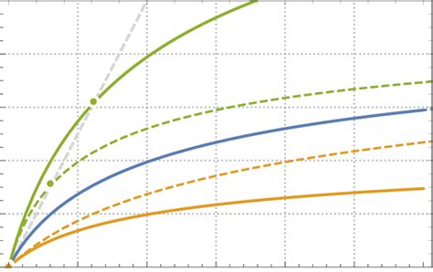 Norm Propagation Functions For Both F φ For Activation Norms And H φ Download Scientific