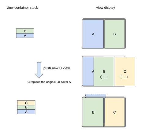 Ipad大屏andflutter多引擎适配之路（详细） 知乎