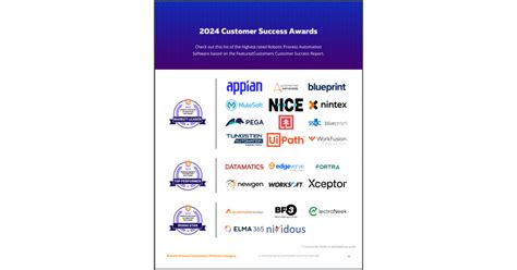 The Top Robotic Process Automation Software According To The Featuredcustomers Winter 2024