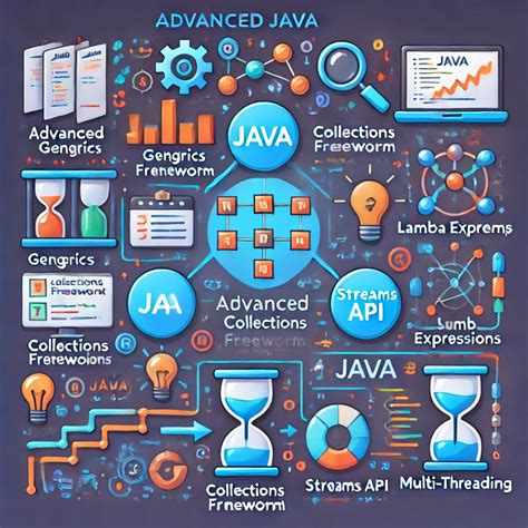 part 5 advanced java features java is a robust and versatile… by