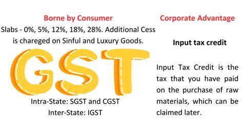 Understanding Gst And Input Tax Credit