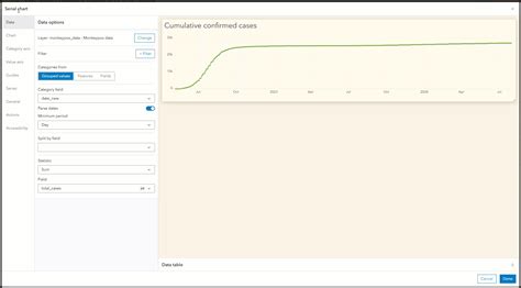Use Date Axis Guides To Highlight Key Dates In Dashboards