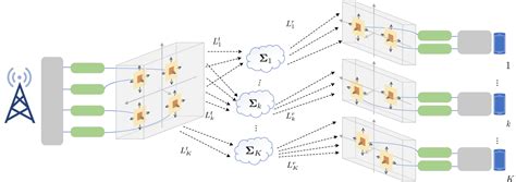 論文レビュー Joint Beamforming And Antenna Position Optimization For Fluid Antenna Assisted Mu Mimo