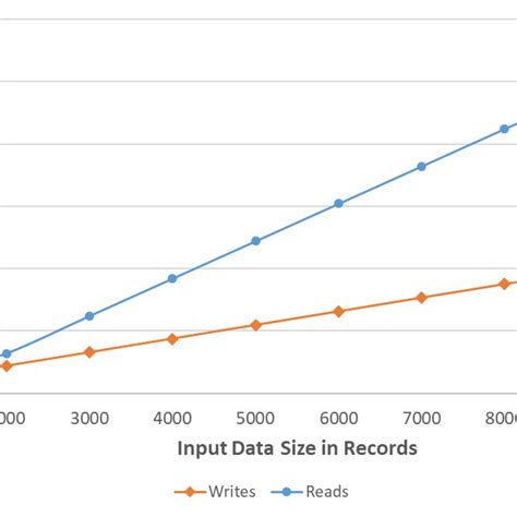 B Tree Before Insert Of 165 Download Scientific Diagram