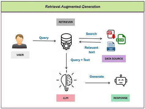 Build Your Own Ai Agent From Scratch Langgraph Python Tutorial By Avenkatesh Towards Ai