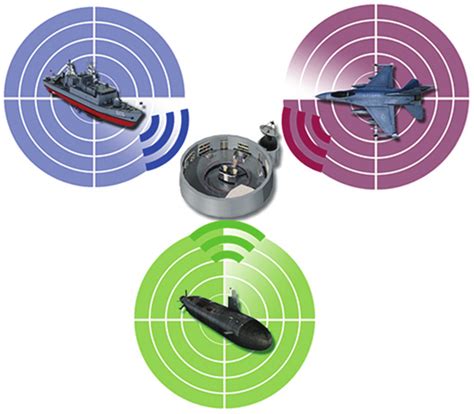 Example Of A Network Centric Scenario Download Scientific Diagram