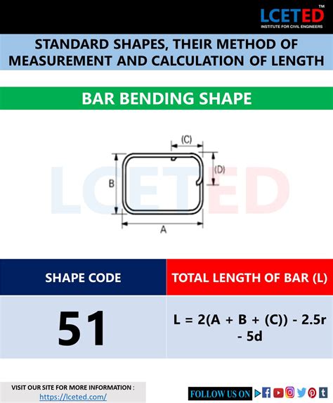 Bar Bending Shape Codes For The Cutting And Bending Of Rebar Lceted Lceted Institute For Civil Bar Bending Shape Codes For The Cutting And Bending Of Rebar Lceted Lceted Institute For Civil
