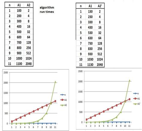 Ignou Dynamic Solver Mca 3rd Sem Mcs 031solved Assignmentdesign And Analysis Of Algorithms
