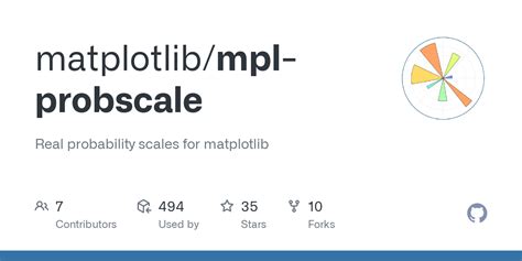 GitHub Matplotlib Mpl Probscale Real Probability Scales For Matplotlib