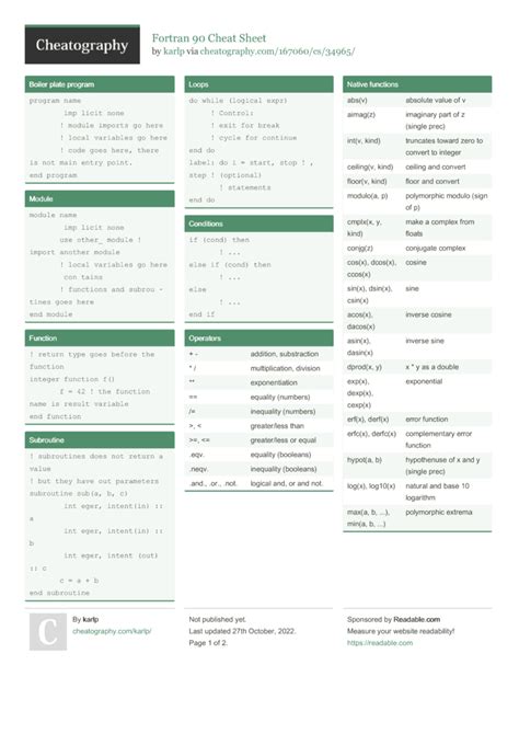 Fortran 90 Cheat Sheet By Karlp Download Free From Cheatography Cheat