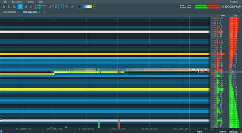 How Order Flow Analysis Can Enhance Cryptocurrency Trading Bookmap