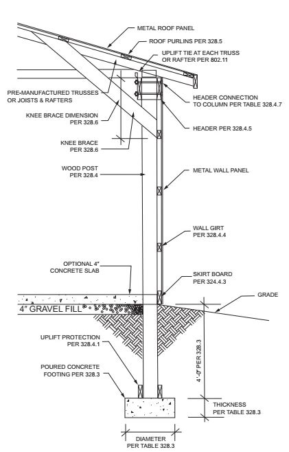Ceiling Height Code Ibc Shelly Lighting