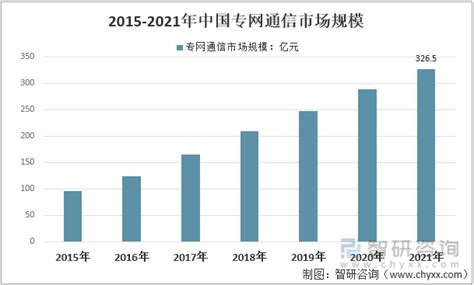 收藏！一文看懂专网通信行业市场现状及未来发展趋势预测 知乎