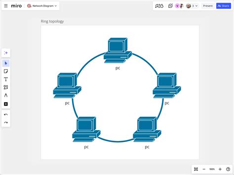 Master Network Topology Diagrams Guide And Best Practices Miro