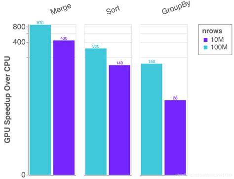Nvidia的python Gpu算法生态 ︱ Rapids 010rapids Cudf Windows Csdn博客