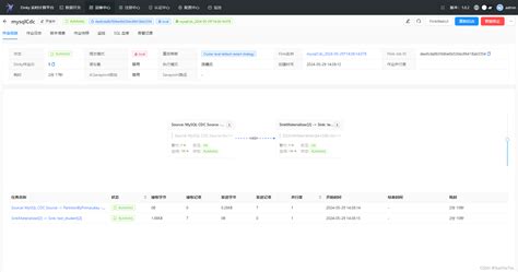 Dinky Mysqlcdc 整库同步到 Mysql Jar包冲突问题解决 Ew帮帮网