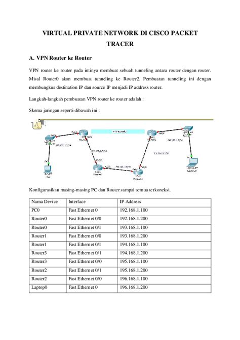 Pdf Virtual Private Network Di Cisco Packet Tracer A Vpn Router Ke Router