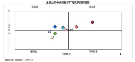 Gbase南大通用，中国金融行业数据库用户渗透率第一 知乎