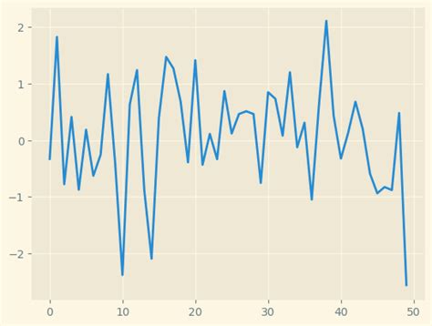 Customizing Styles In Matplotlib Geeksforgeeks