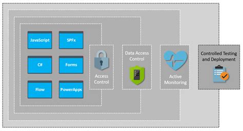 Sharepoint Customization Versus Application