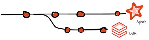 The Internal Of Bigquery Snowflake Databricks And Redshift