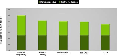 nvidia turing architecture in depth nvidia technical blog