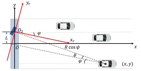 Analysis Of Perception Accuracy Of Roadside Millimeter Wave Radar For Traffic Risk Assessment