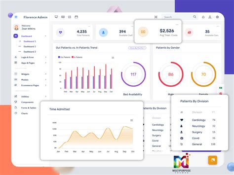 Simple And Powerful Master Dashboard For Data Insights