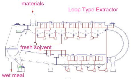 Edible Oil Extractor Manufacturer Rotocel Extractor For Sale