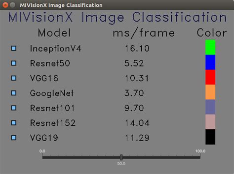 MIVisionX Live Image Classification MIVisionX 2 5 0 Documentation