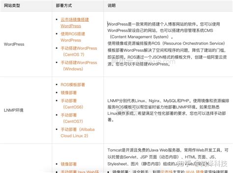阿里云服务器搭建网站步骤 知乎