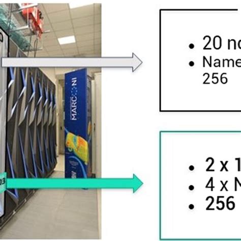 Feature Correlation Heatmap Of One Node Download Scientific Diagram