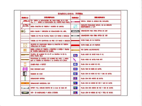 Nfpa 170 Symbols Standard For Fire Safety And Emergency Symbols In Dwg 1 06 Mb Cad Library